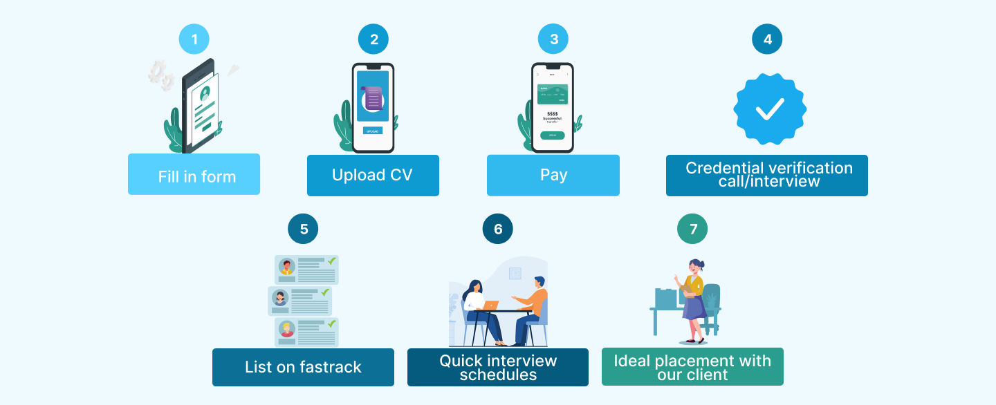 Ace Bhp | Business setup
